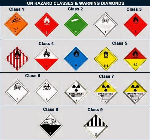 UN HAZARD CLASSES