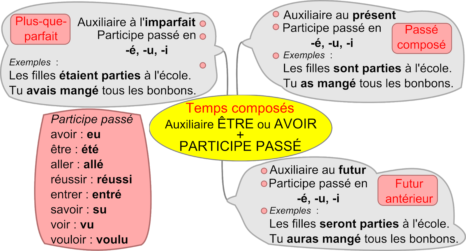 FLE en ESO: 01/04/2013 - 01/05/2013