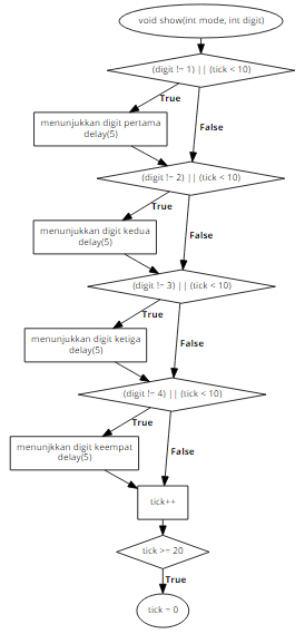 Tugas Desain Jam Digital