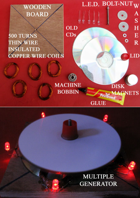 Tech, Tips and Tricks Portal: 12 CLASS PHYSICS PROJECT