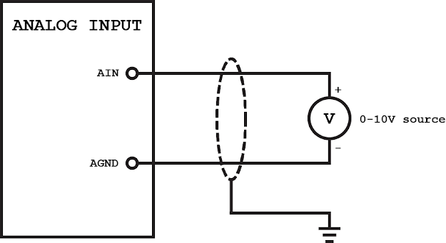 PLC 아날로그 입출력 개념 및 결선 : 네이버 블로그