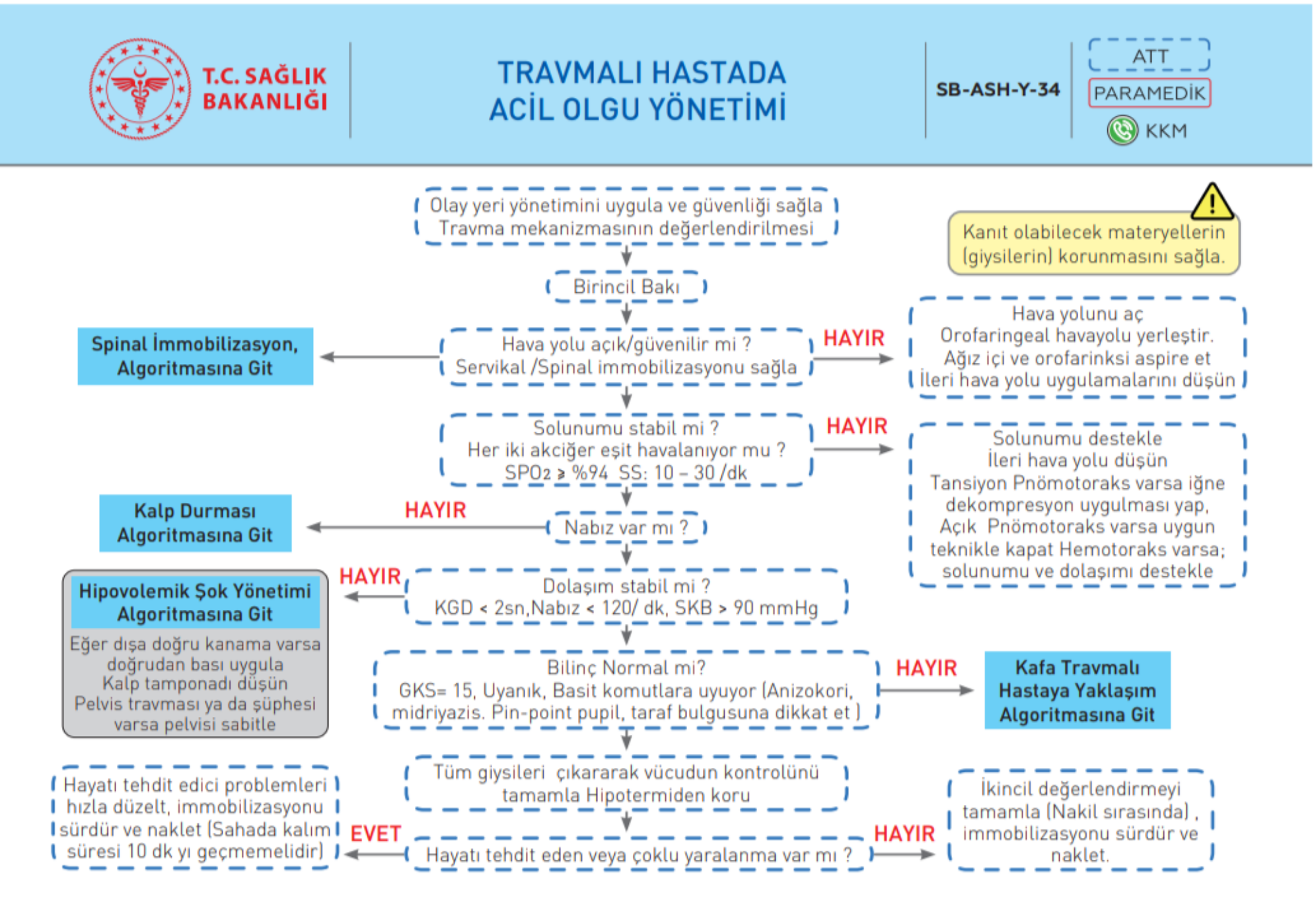 Travma Hastalarında Birincil ve İkincil Değerlendirme