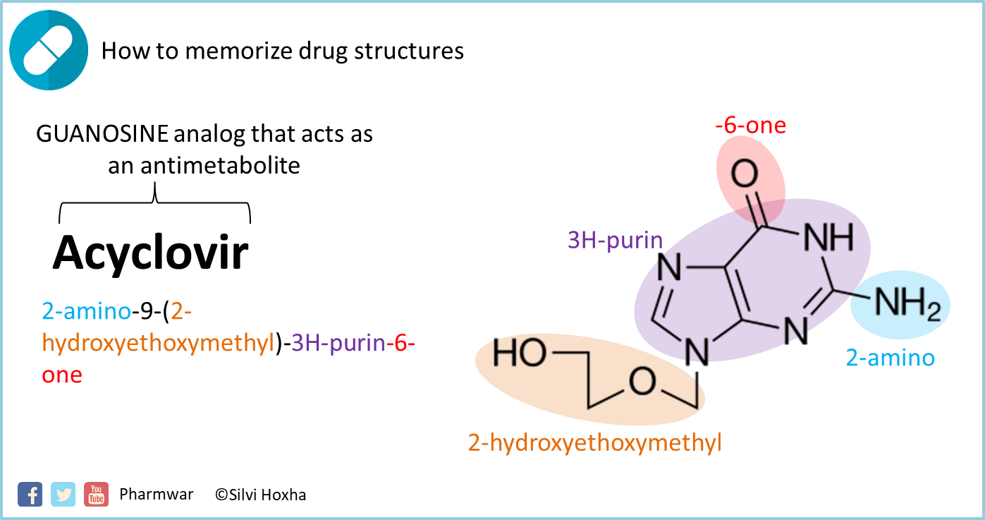 Acyclovir Acyclovir