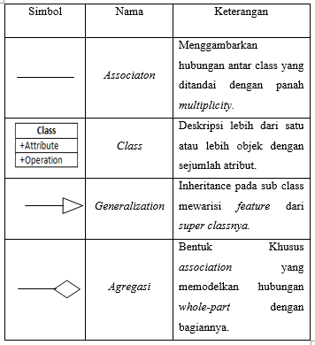 Jenis-Jenis Diagram pada UML(Unified Modeling Language)