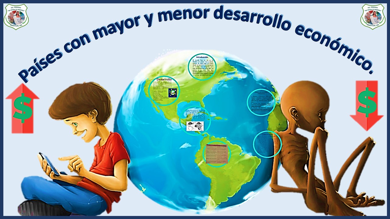 SEXTO GRADO GRUPO "D".: PAÍSES CON MAYOR Y MENOR DESARROLLO ECONÓMICO ...