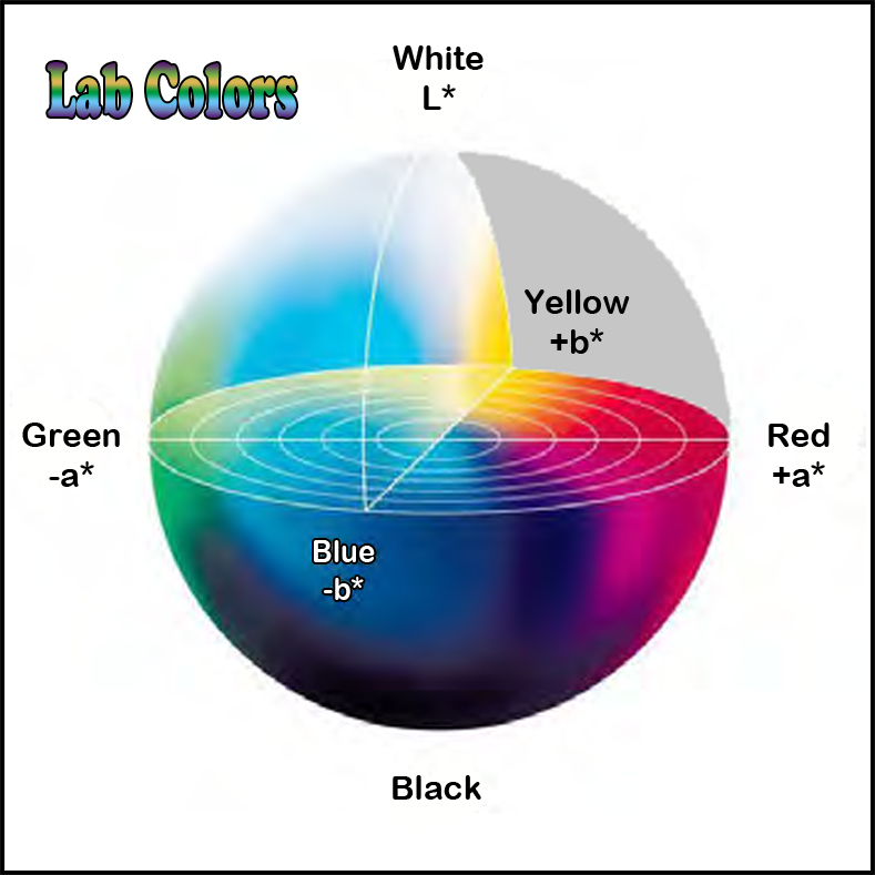 Mengenal Unsur Warna Pada Desain Grafis - Digitaladies Room