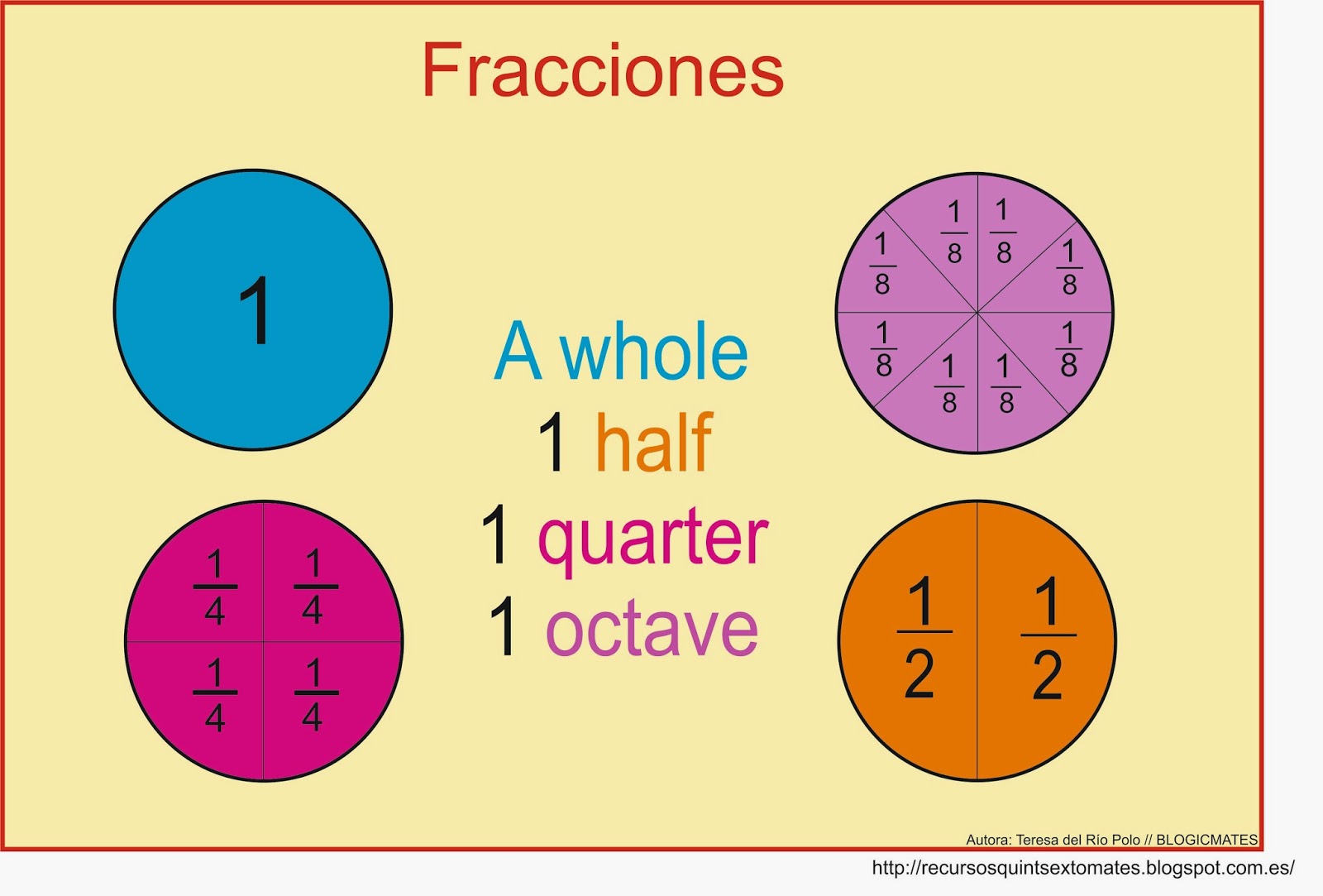 BLOGICMATES: CARTELES FRACCIONES