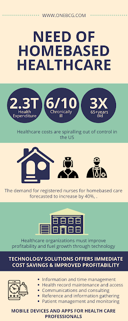 Obstacles to home-based health care and how to overcome them - ONE BCG