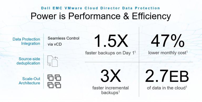 Protecting the Telecom Network | DELL EMC Study