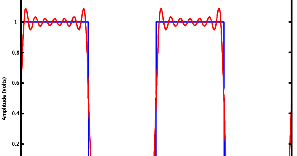 Modificare Frequenza Del Pwm Di Arduino Danielealberti It
