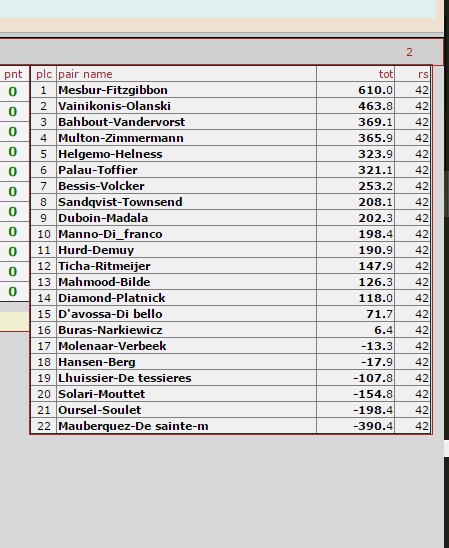 Eamons Ireland Bridge Stuff: Adam and Nick win Cavendish Pairs apparently