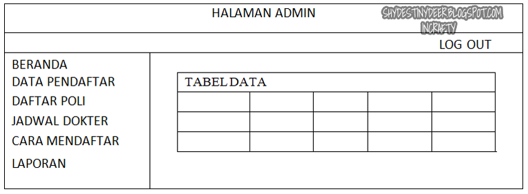 Contoh Prototype tampilan Web Desain dan implementasinya