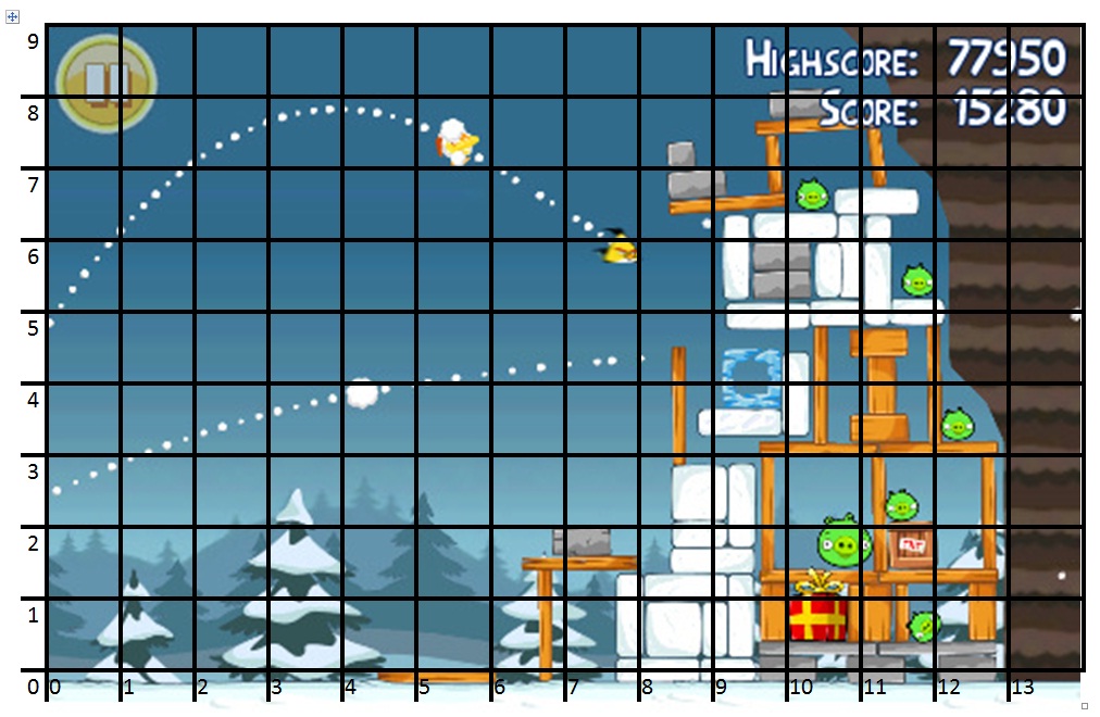 EPSILON-DELTA: Quadratic Regressions with Angry Birds