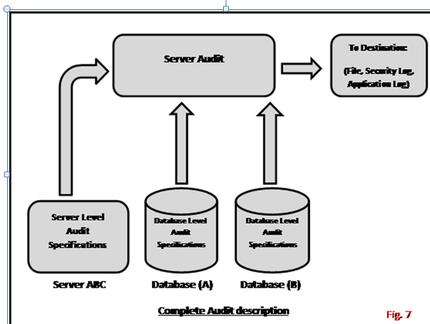 SQLSERVERDBA & Data Science: Auditing Database Logins Using SQL Server ... SQLSERVERDBA & Data Science: Auditing Database Logins Using SQL Server ...
