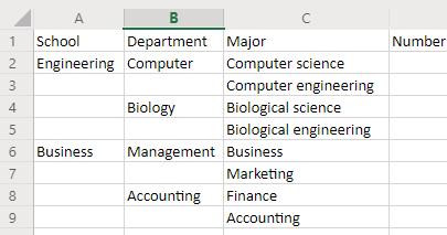 Excel - Hierarchical chart (Treemap)