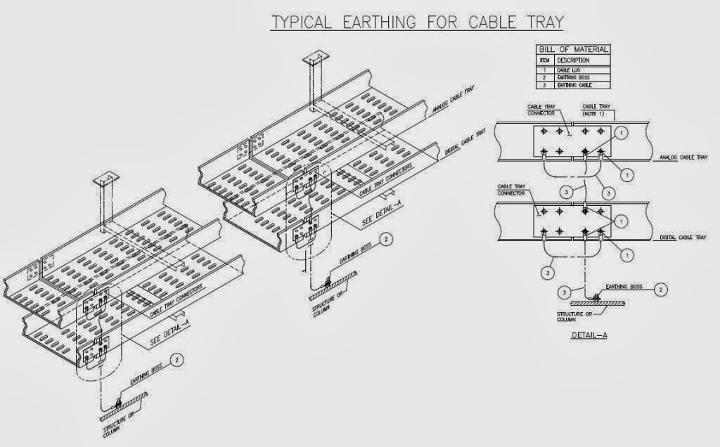 OIL AND GAS ELECTRICAL AND INSTRUMENTATION ENGINEERING: SYSTEM OF ...