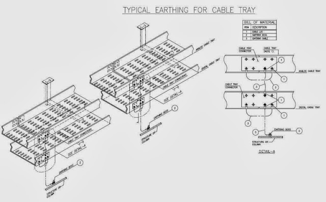 OIL AND GAS ELECTRICAL AND INSTRUMENTATION ENGINEERING: SYSTEM OF ...
