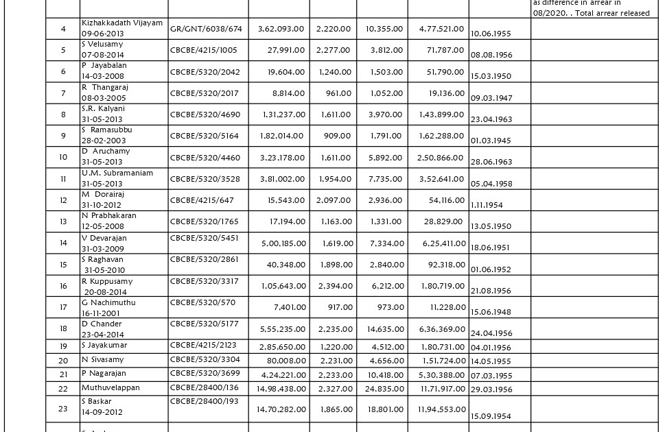 EPS 95 Pensioners Higher Pension List Issued By EPFO, See Your Name In ...