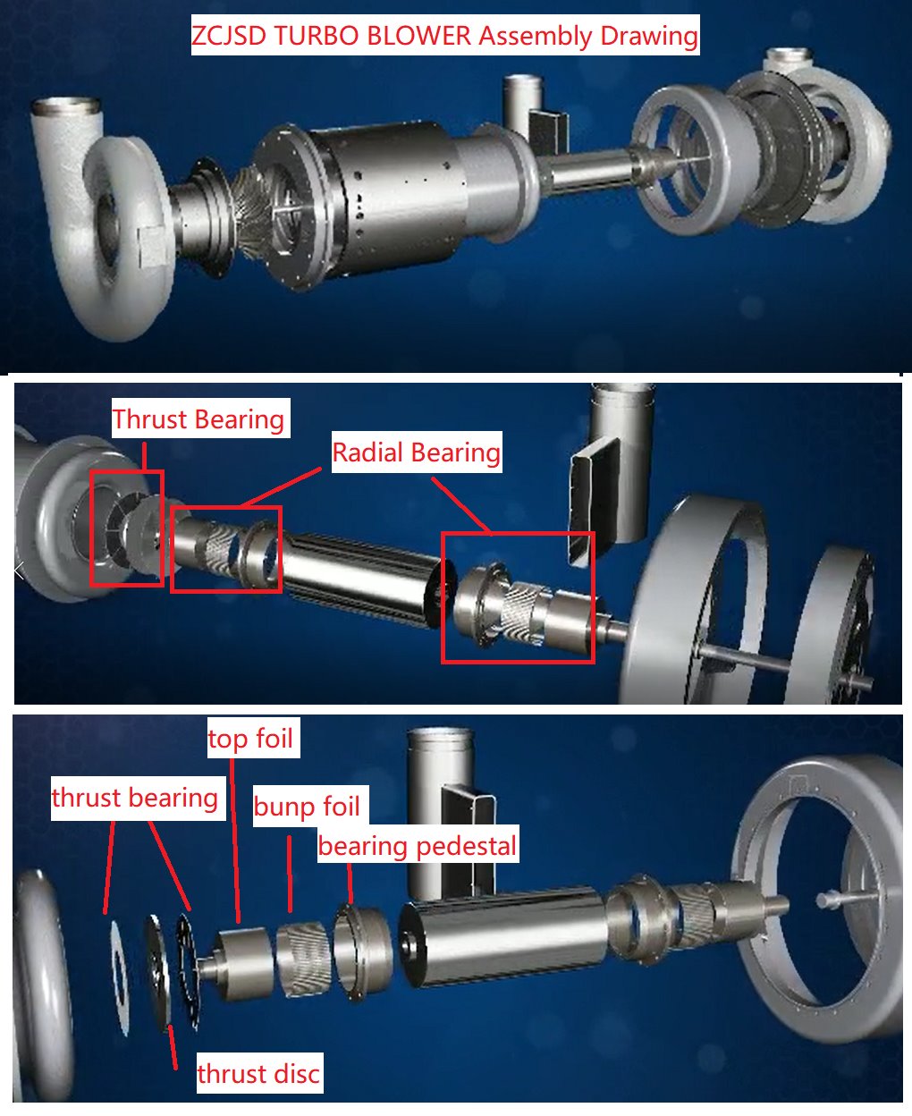 high speed turbo blower: What is the turbo blower assembly drawing?