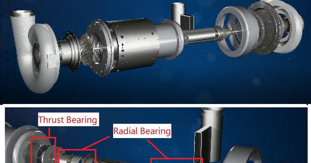 high speed turbo blower: What is the turbo blower assembly drawing?