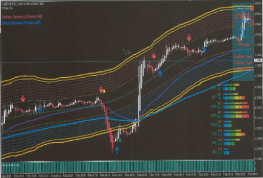 Golden Line Forex System V.4
