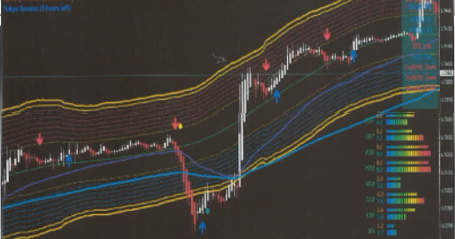 Golden Line Forex System V.4 - Metatrader 4 Indicators