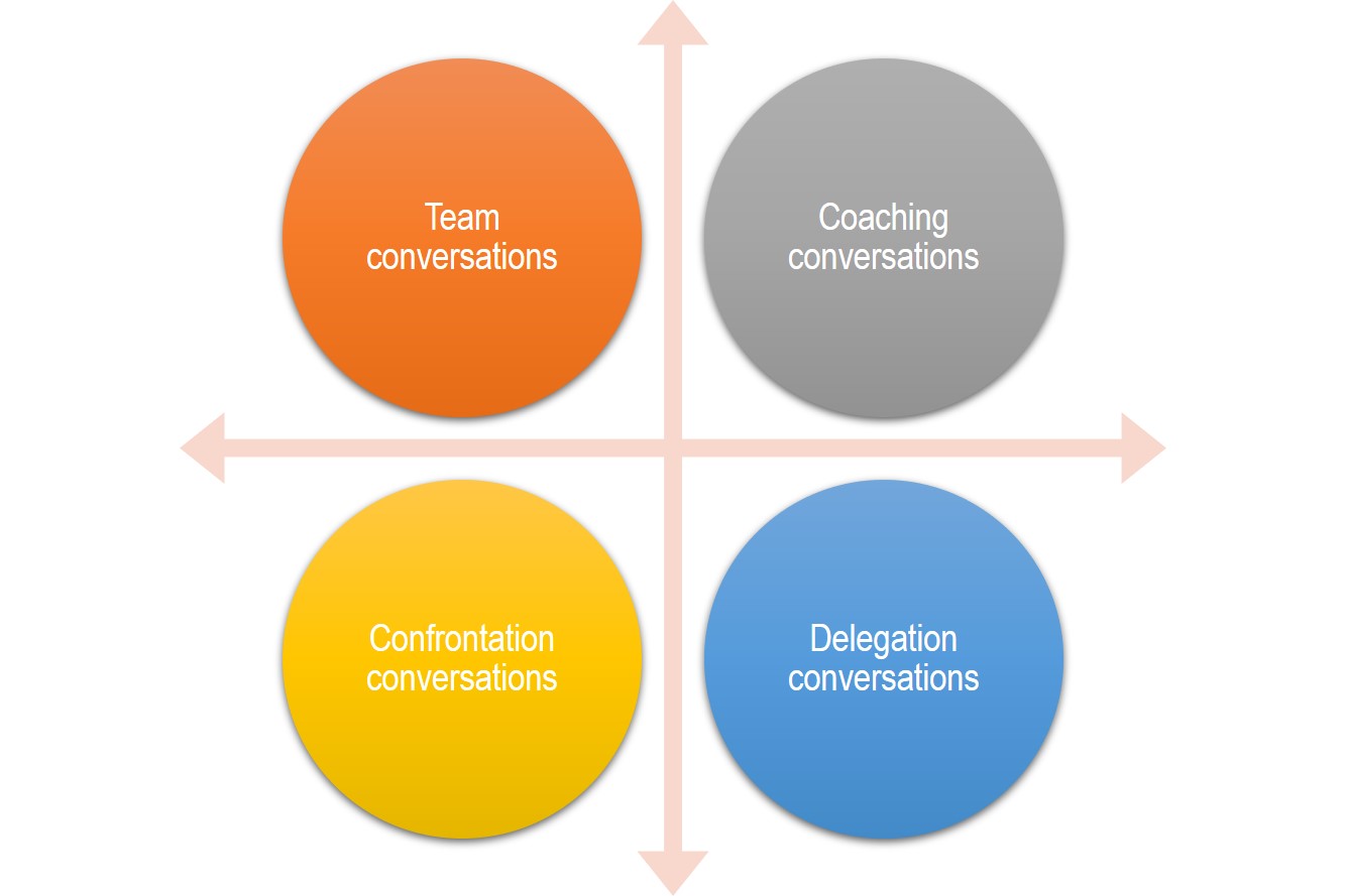 Digital, Agile, Management 3.0...: July 2019