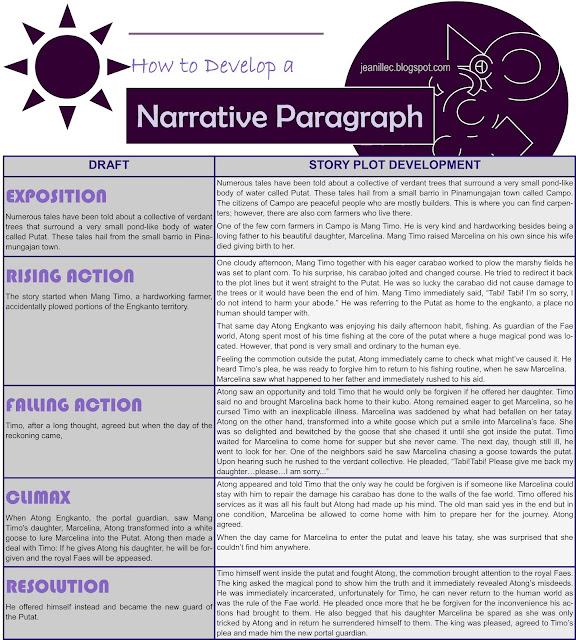 jcogtas: HOW TO DEVELOP A NARRATIVE PARAGRAPH INTO A STORY