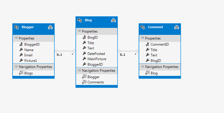 The Aspnet Mvc Club How To Fix The Wcf Web Api Error Contains Cycles And Cannot Be