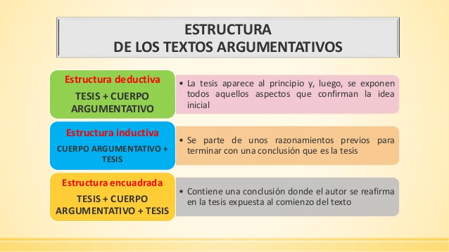 Estructura Encuadrada Ejemplos Estructura Encuadrada Ejemplos