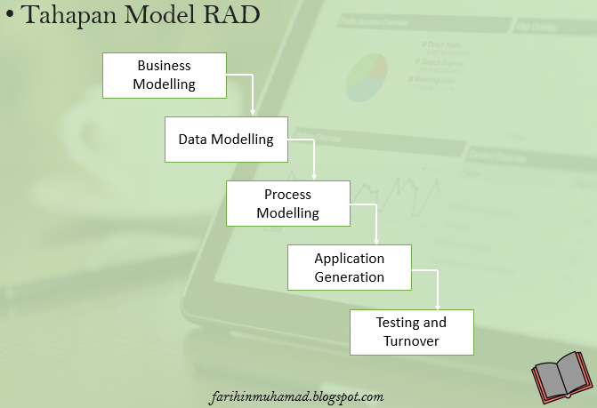 Model Dalam SDLC (System Development Lifecycle) - RAD (Rapid ...