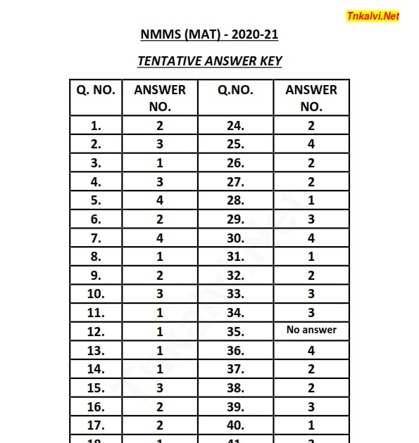 NMMS Exam 2021 Original Question Paper Answer Key MAT Ms S nmms-exam-2021-original-question-paper-answer-key-mat-ms-s