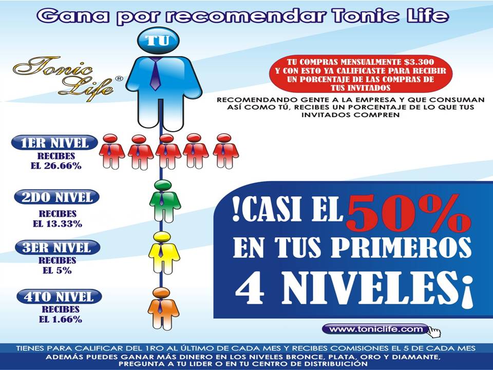 TONIC LIFE MULTINIVEL: ¿POR QUÉ TONIC LIFE?