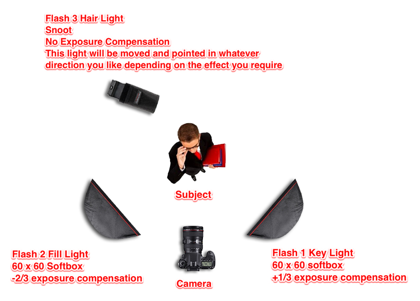 Portrait Photography: A Beginner's Guide ~ Digital Camera Warehouse Blog