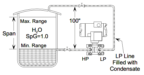 DP Level Transmitter Elevation and Suppression Corrections