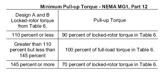 Motor selection procedures – Part Two ~ Electrical Knowhow