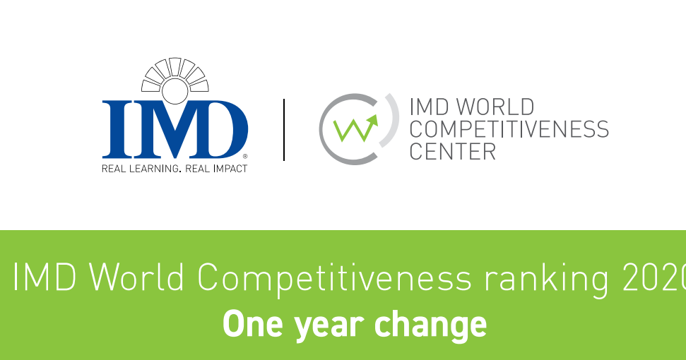 Institute for Management Development's (IMD's) World Competitiveness ...