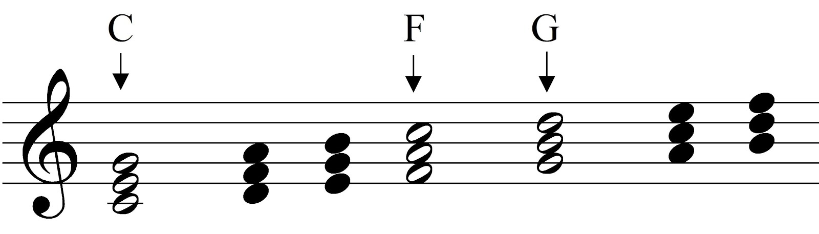 Music Theory: Major and Minor Chords