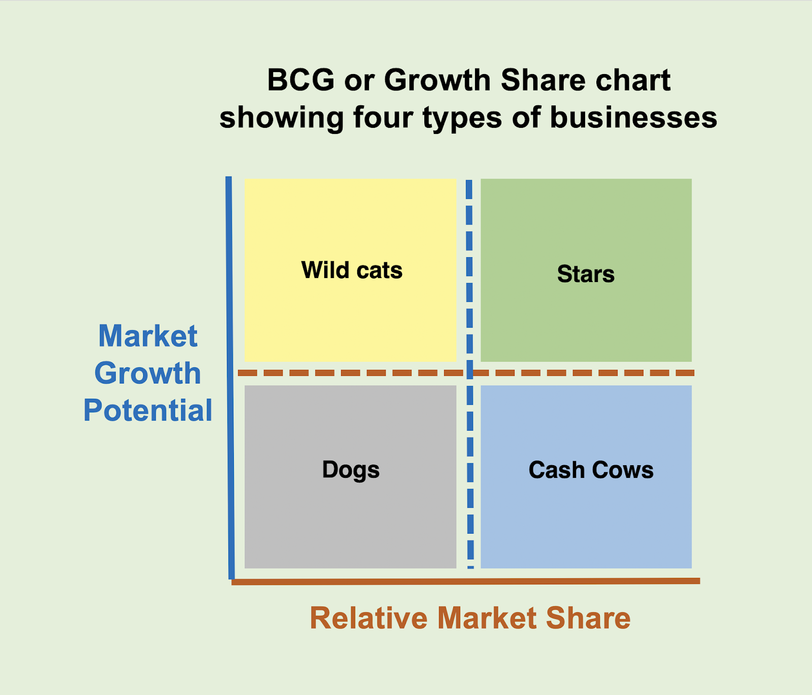 Joyful Public Speaking (from fear to joy): Is that 2x2 graphic a chart ...