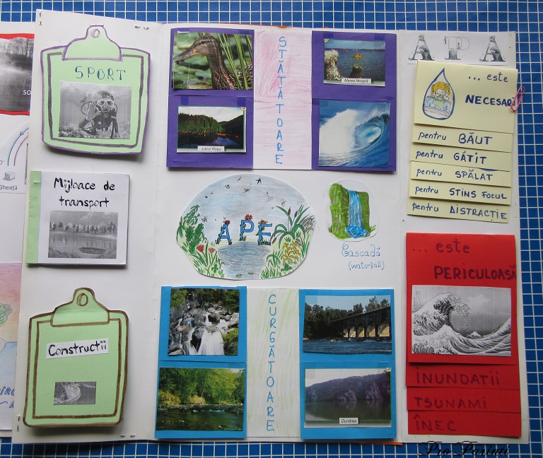 proParinti: Portofoliu pliabil (Lapbook) - Apa - Idei pentru realizarea ...
