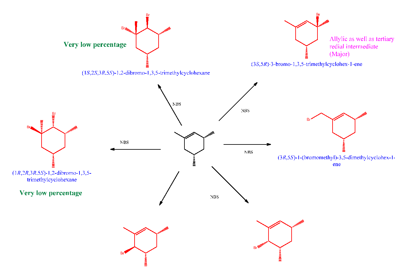 Chem made simple