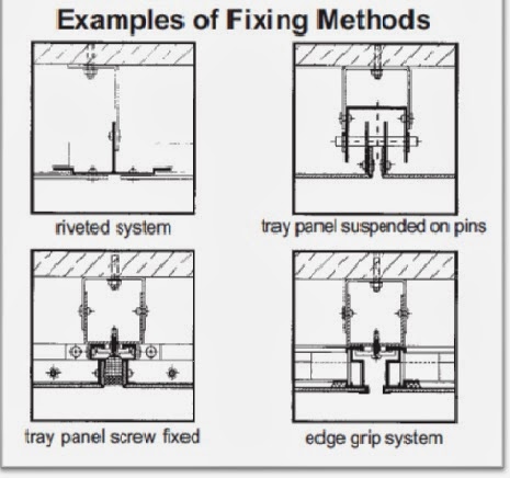 ALUMINIUM COMPOSITE PANEL: TEKNIK PEMASANGAN ACP