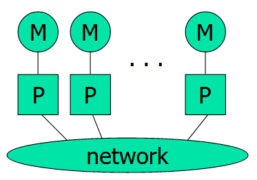 LINUX & HPC : Advanced Large Scale Computing at a Glance !: Overview Of ...