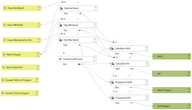How to Create A Model Builder in QGIS