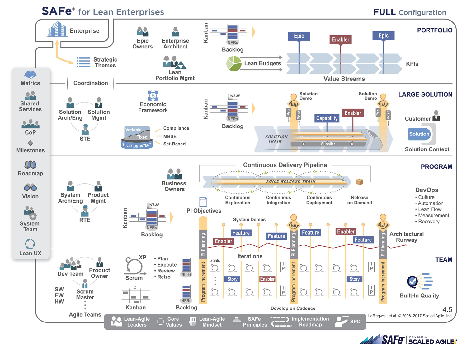 Blog de un apóstol de Scrum y Kanban: ¿Es Scrum Manager a LeSS como ...