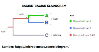 KLADOGRAM ~ Blog Guru Asyik
