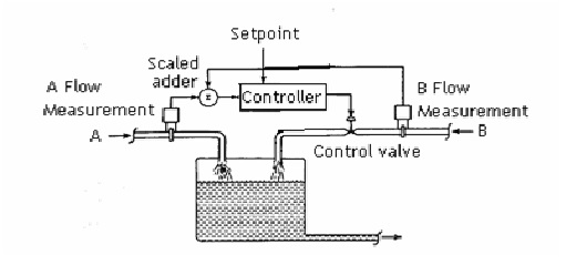 PolyTechNow: Advanced Process Control _ Single, Interactive ...