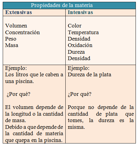 El maravilloso mundo de la ciencia : La química en nuestro entorno ...