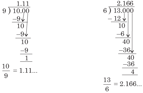 Terminating and Non-Terminating Decimals