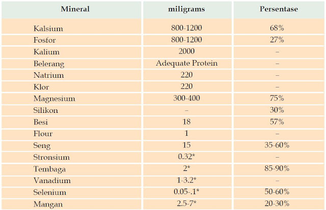 Pengertian, Manfaat dan Fungsi Karbohidrat, Protein, Lemak, Vitamin ... Pengertian, Manfaat dan Fungsi Karbohidrat, Protein, Lemak, Vitamin ...